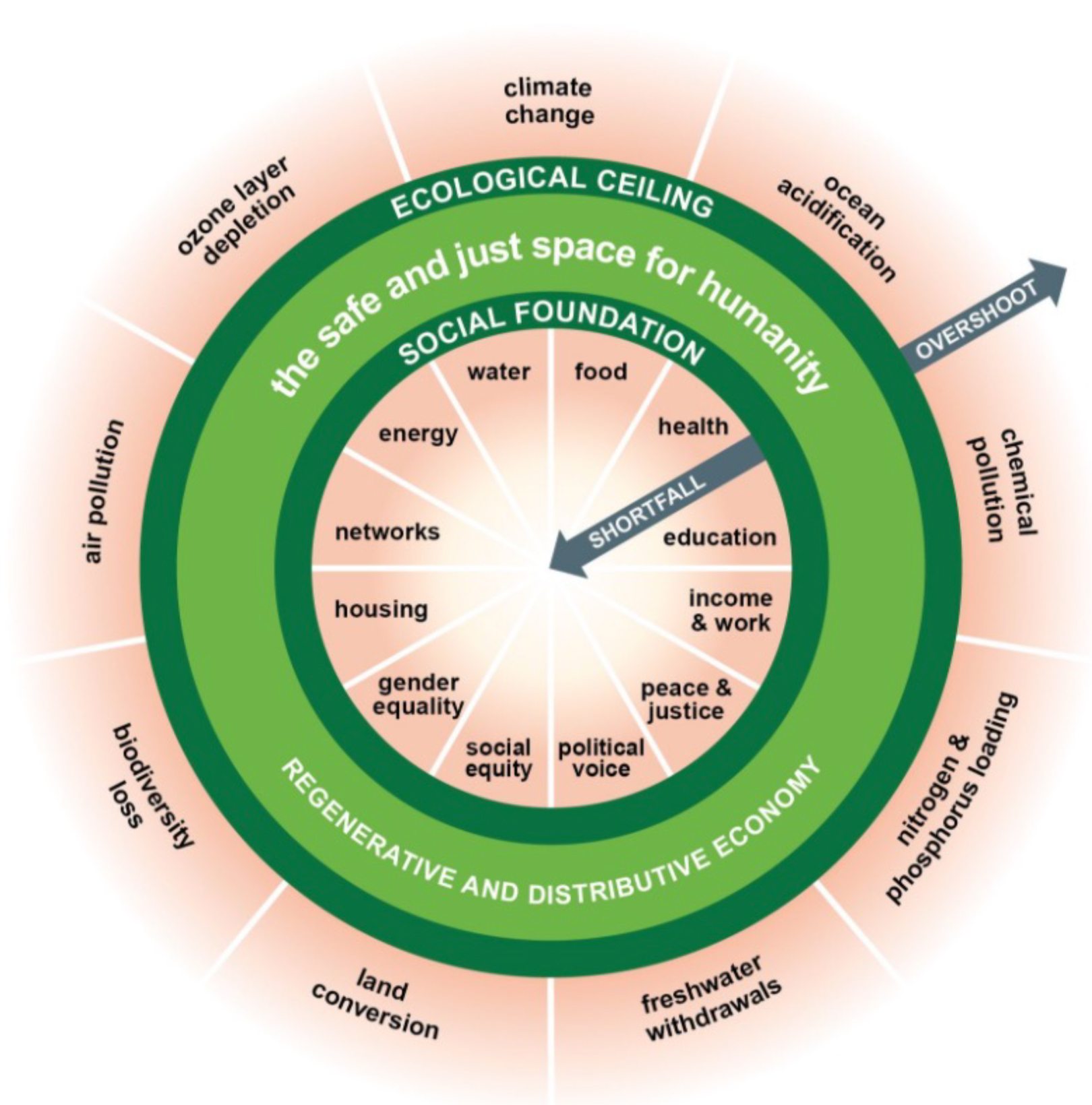 Doughnut Economics: A New Way to Look at Climate Change | League of ...